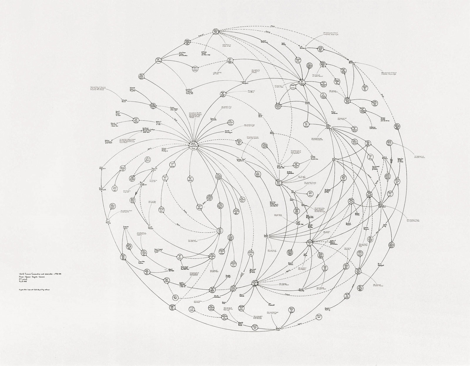 c-graph-configuratori